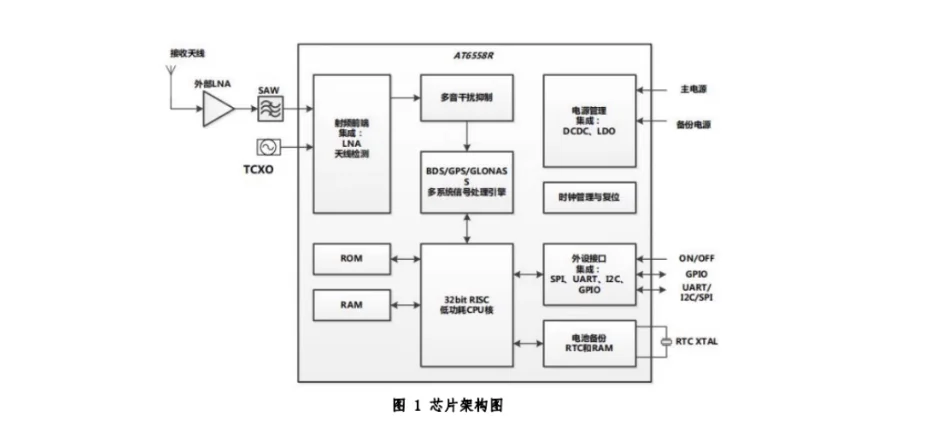 Gp-02-kit High Performance Bds/gnss Multimode Satellite Positioning And ...