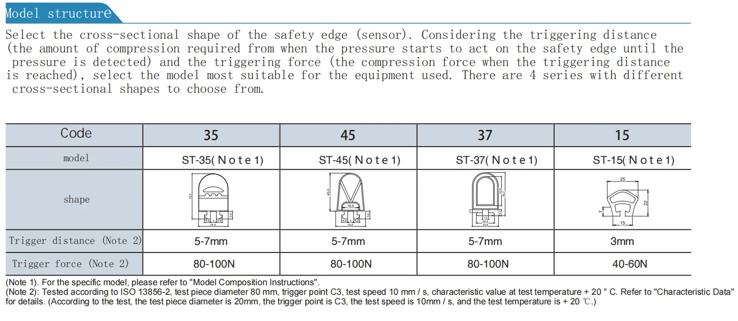 SAKADY Safety Edge Sensors - Reliable Industrial Protection