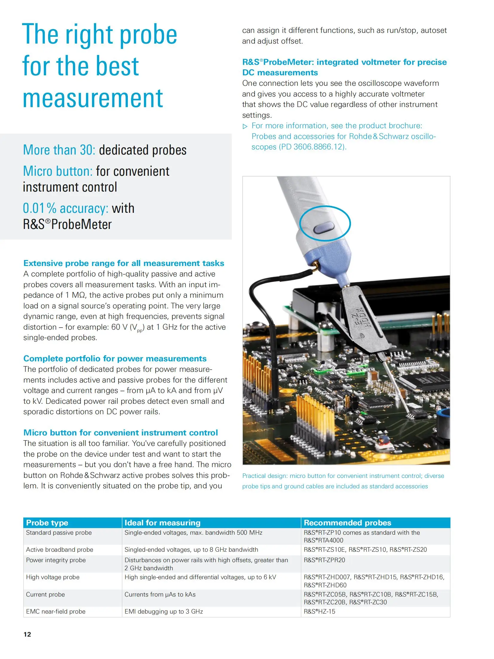 R&s Rta4004 + Rta-b245 Oscilloscopes 500 Mhz 16 Digital Channels Rohde ...