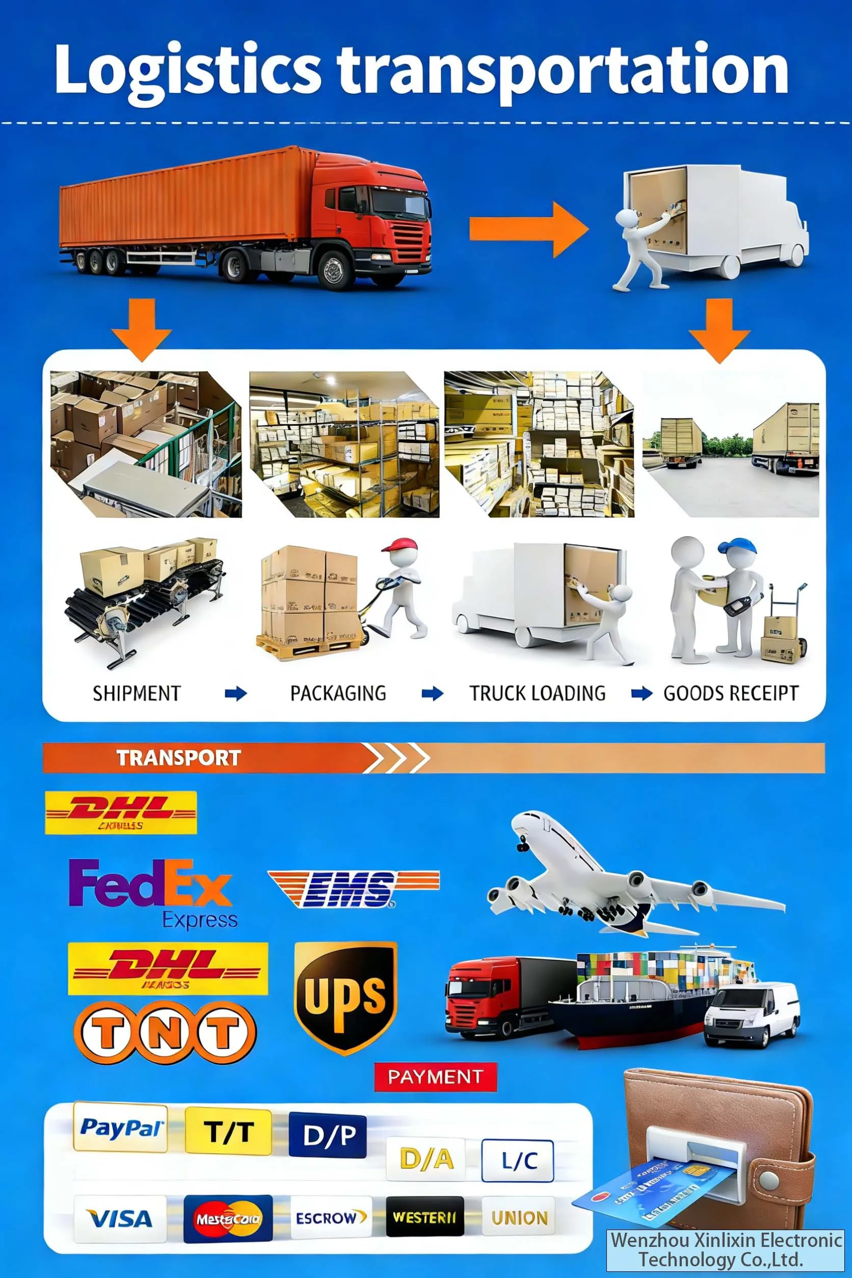 167-3847 Transmission Control Group for Construction Machinery High ...