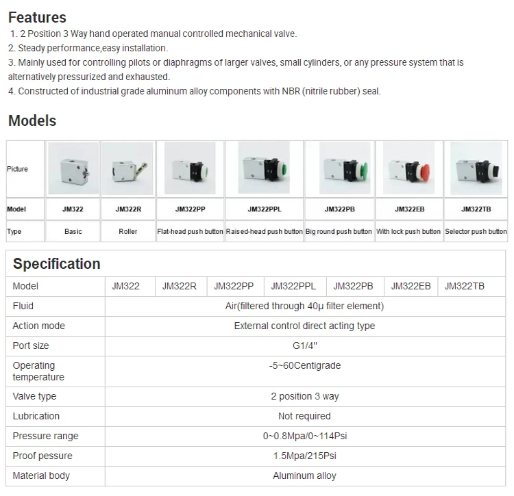 Protruding Type Control Valve Stainless Steel Jm322ppl G1/4 Thread ...