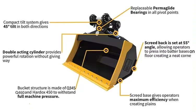 Monde Excavator Rotating Tilt Bucket and Mud Soil Bucket Suitability 1 ...