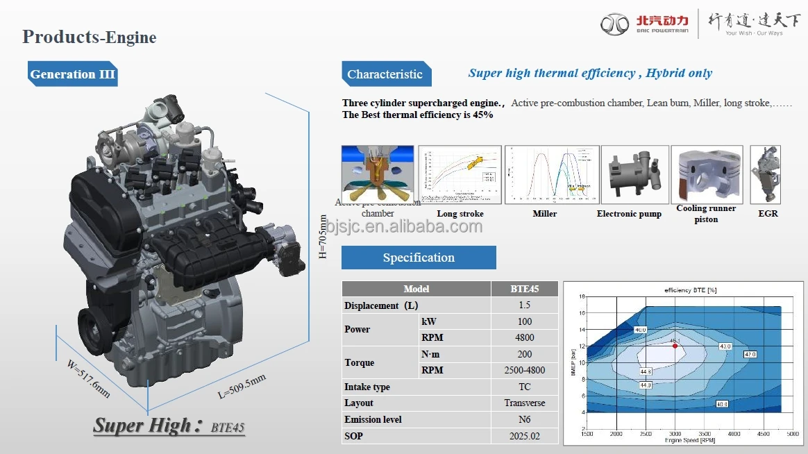 BTE45 Magic Core Engine and DHT and Generator and E-motor Assembly for ...