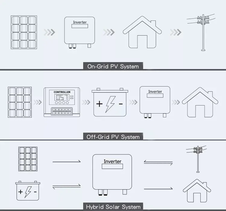 Complete Solar Mounting System Complete Roof Residential 1kw Off Grid Home Solar Power Solar ...
