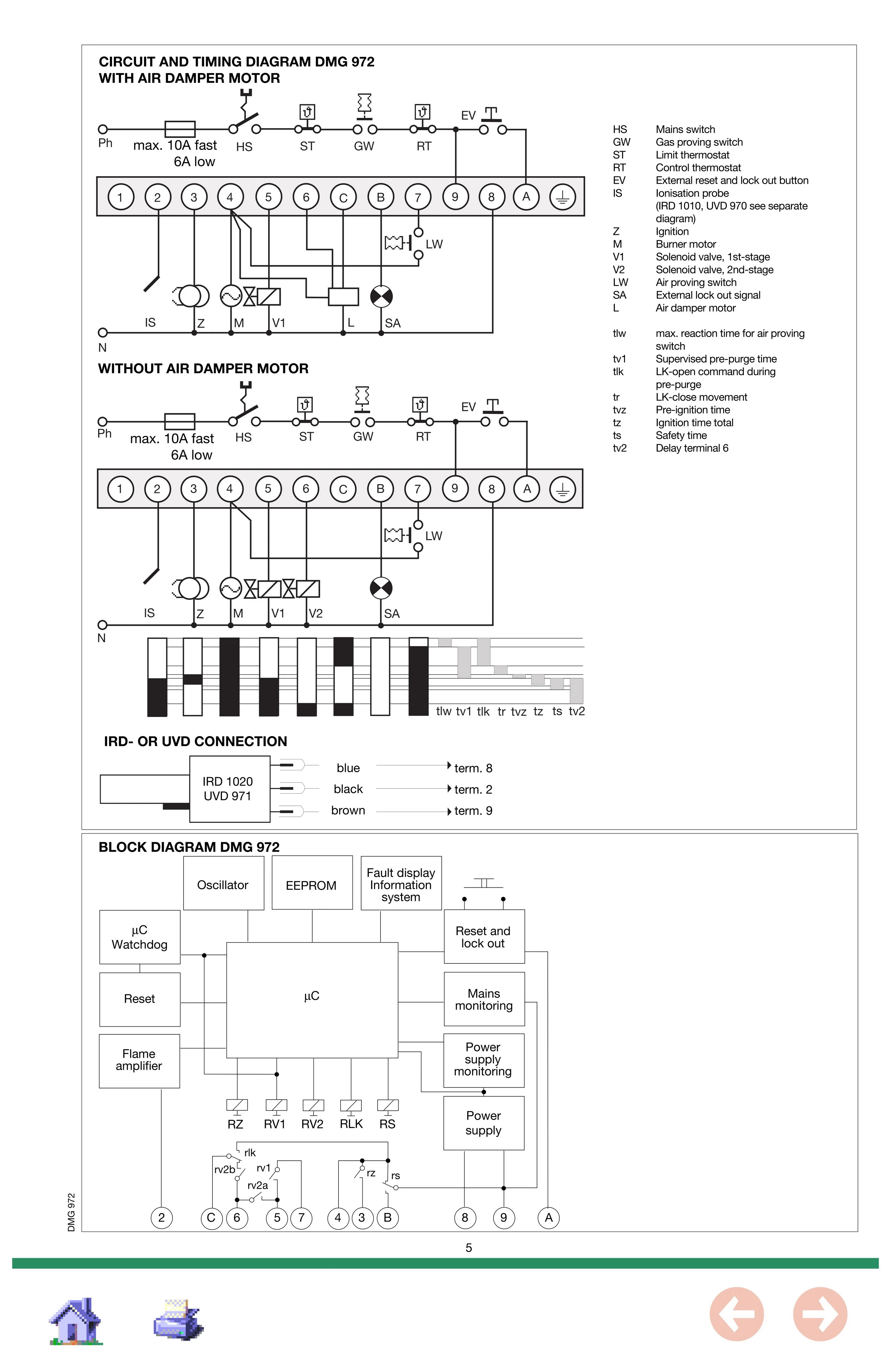 Resideo Gas Burner Safety Control Model 0452003U DMG972-N MOD.03 Boiler ...