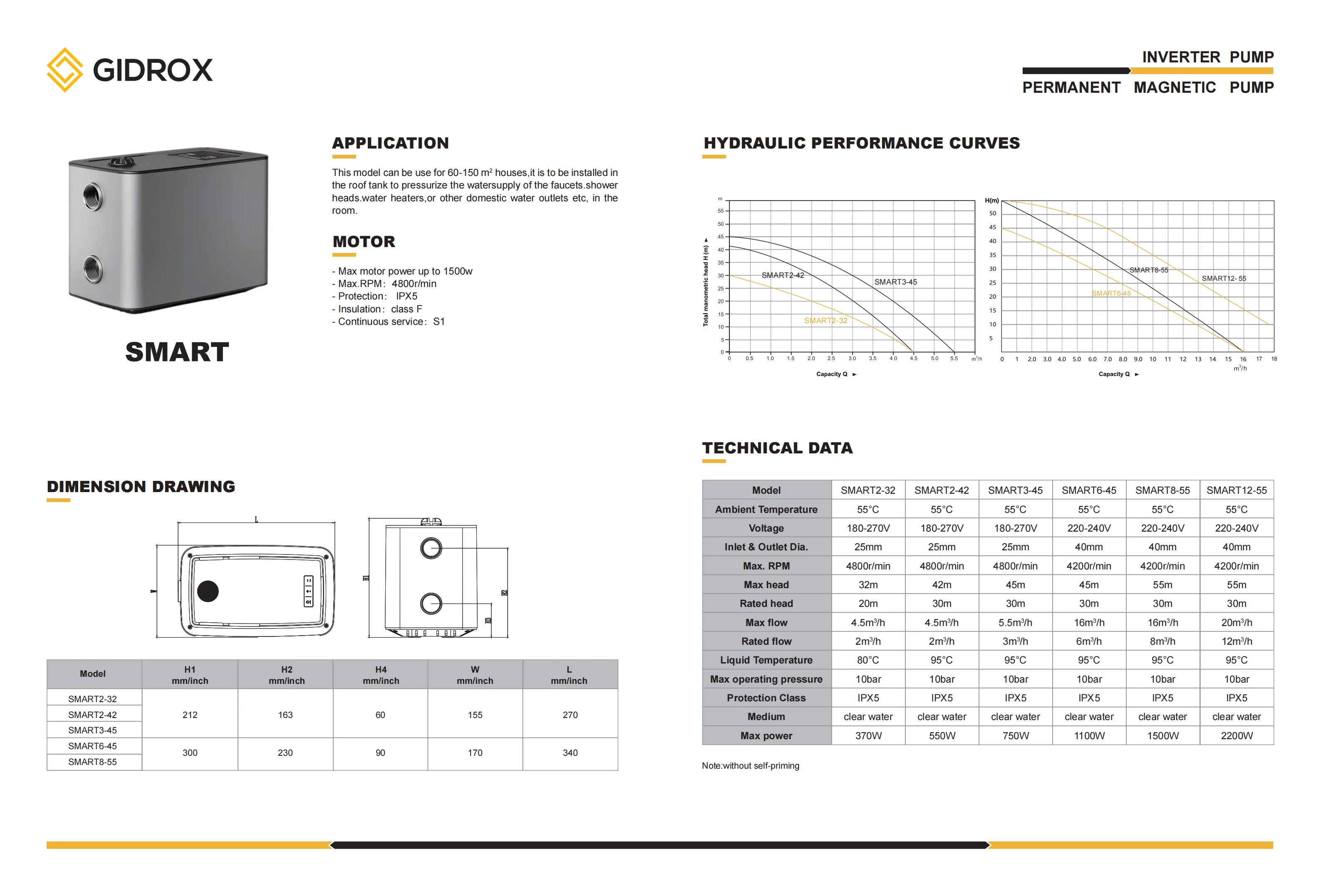 GIDROX Water Booster Pump - Intelligent Variable Speed System