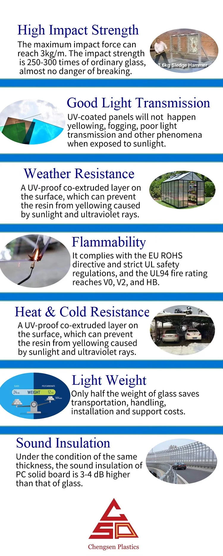 Clear 4x8 Sheet Plastic Polycarbonate Transparent Lexan Solid Poly ...