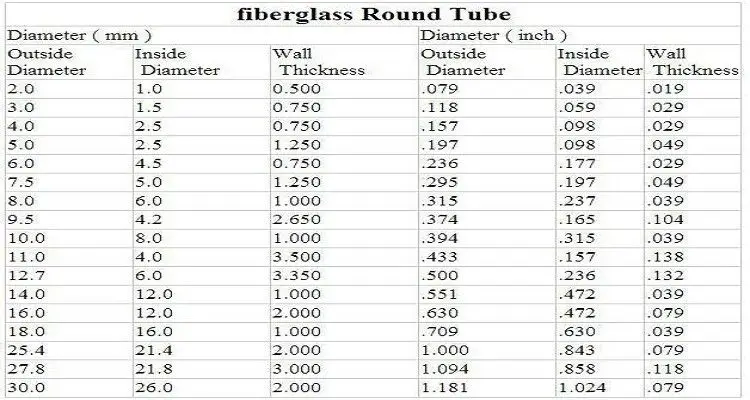 Fiberglass-reinforced Polymer (frp) Cable Ducts - Buy Fiberglass ...