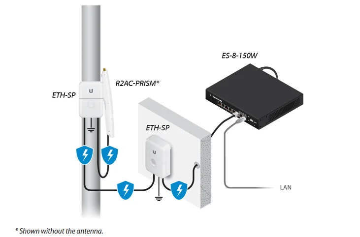 UBNT Rocket2ac Prism wireless bridge R2AC GPS 2.4G 802.11ac backbone ...