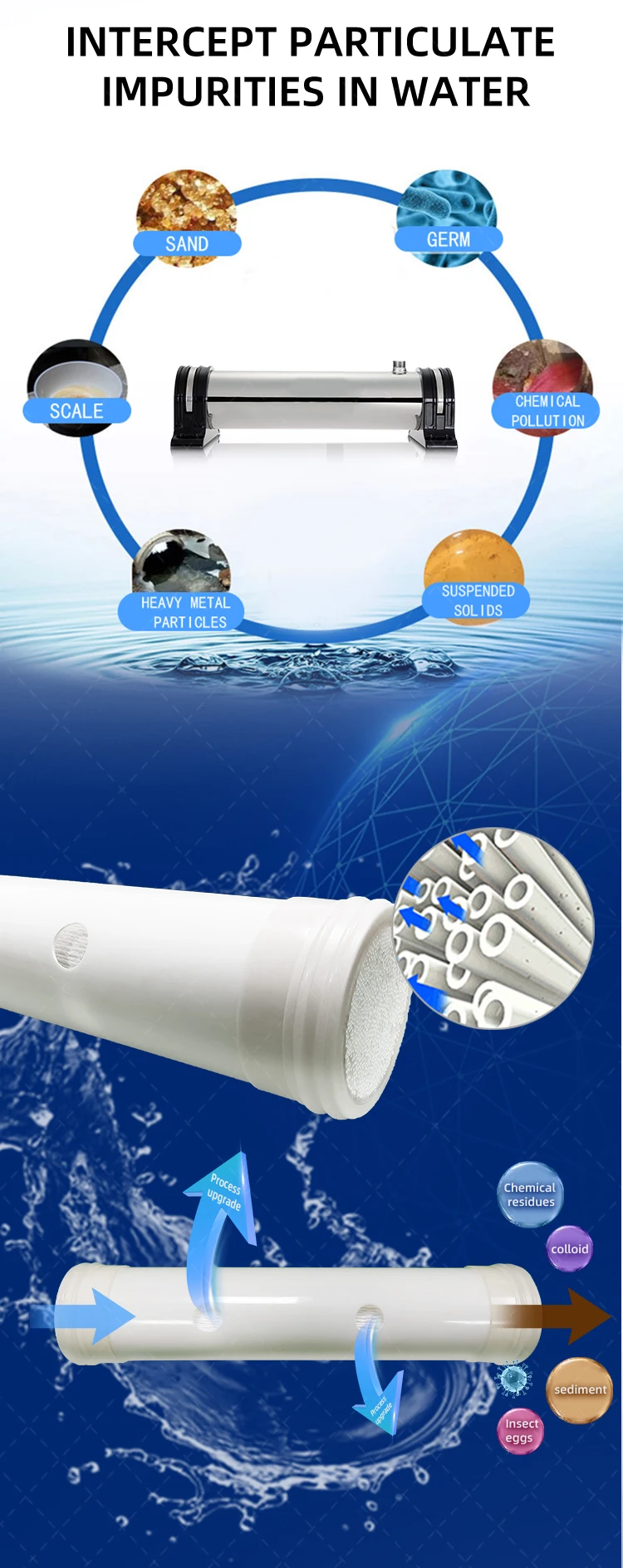 Stainless Steel Pvdf Ultrafiltration Water Purifier Commercial And ...