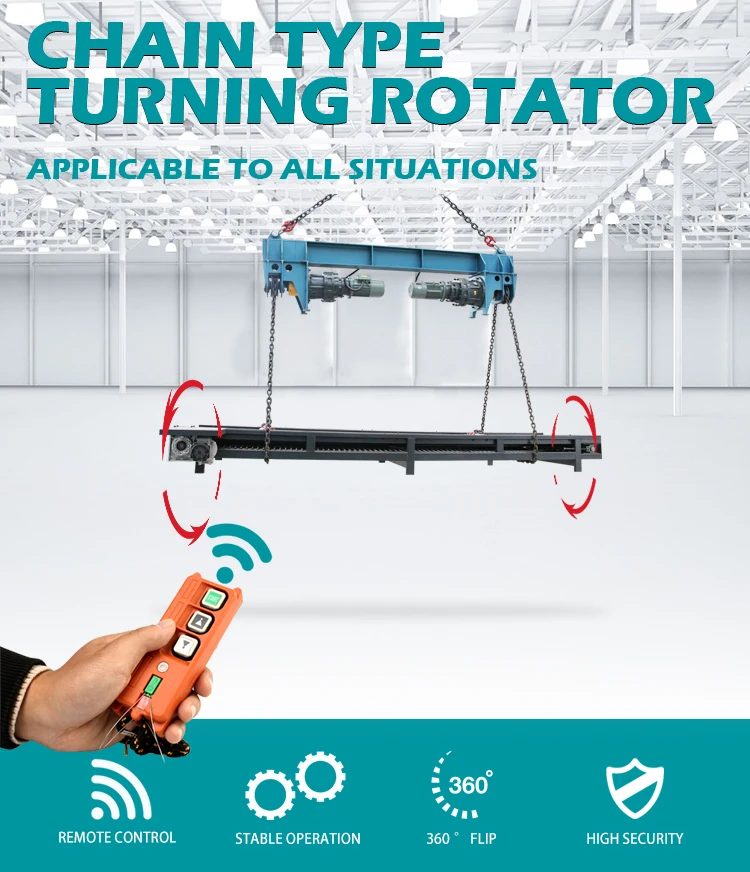Flipper Beam Rotator - Safe and Efficient Beam Handling