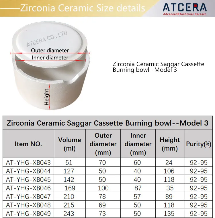 Zro2 Zirconium Oxide Ceramic Combustion Boat Crucible Magnesium Oxide ...