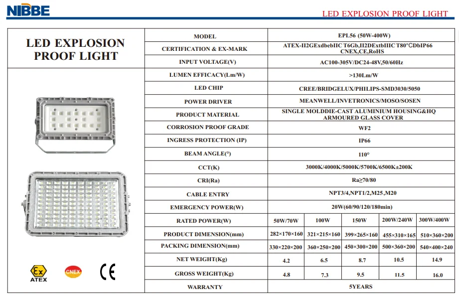 ATEX-II2G Ex Db Eb IIC T6 Gb, II2D Ex Tb IIIC, Explosion Proof LED ...
