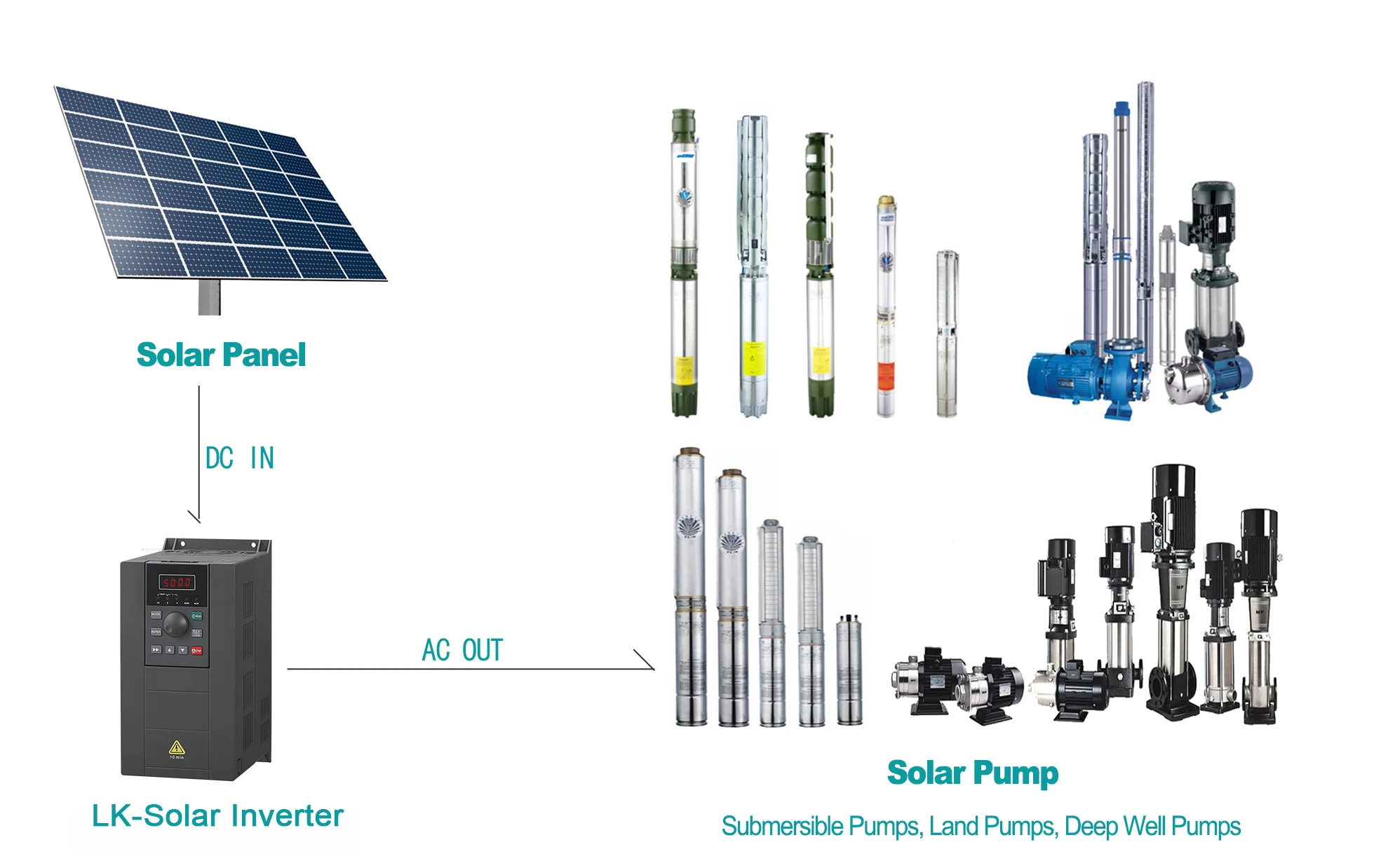 Solar Powered Pump Systems - Efficient Irrigation Solutions