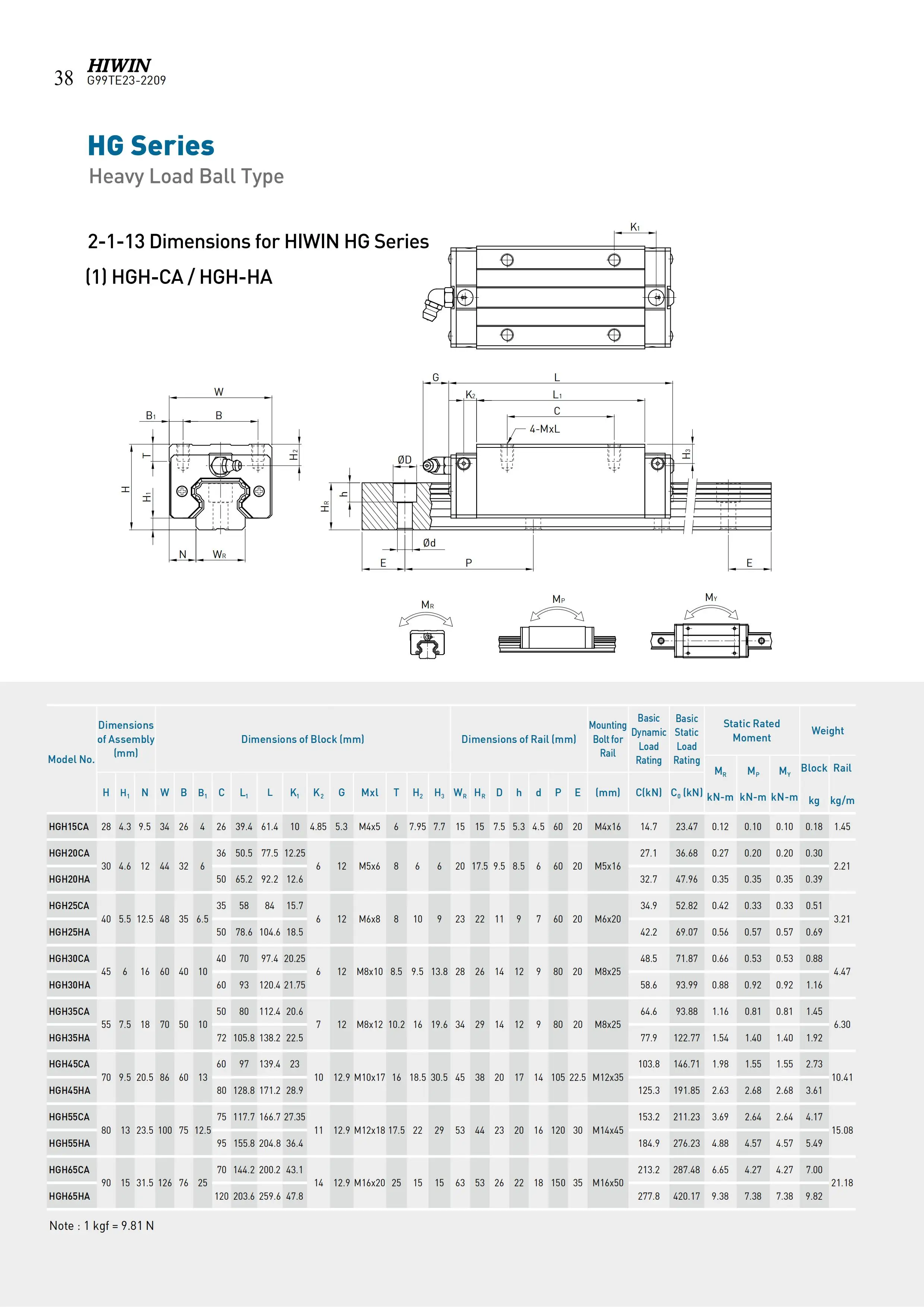 HIWIN High Load Linear Guide CNC Sliding Rail HGH20HA HGH25HA HGH30HA ...