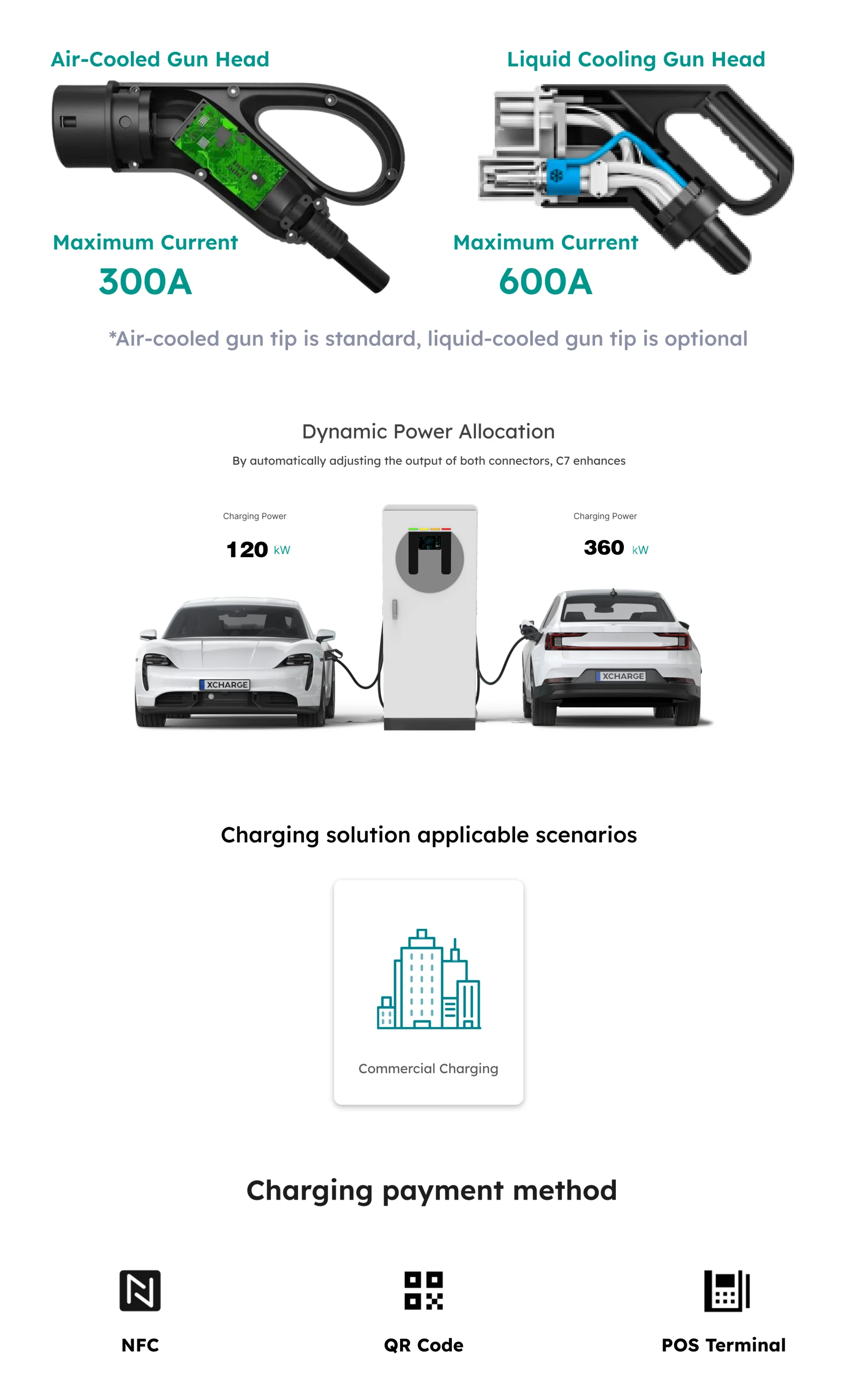 Nancome Commercial 180kW DC Fast Charging Station New Taxi Fleet EV ...