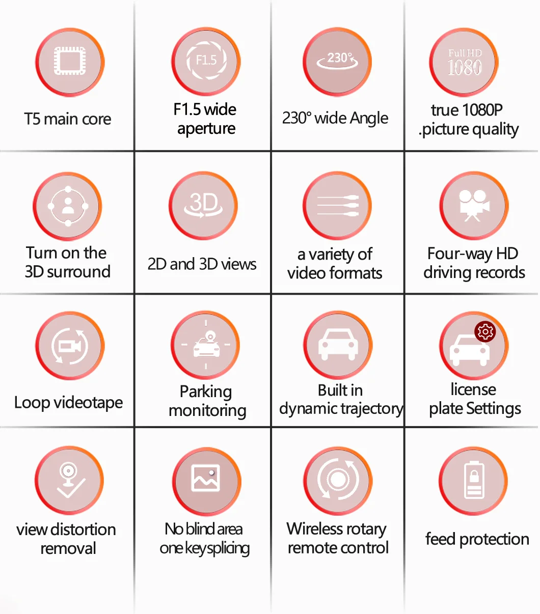 Full Hd 1080p Adas 360 Birds Eye View Car Camera Reverse Camera For ...