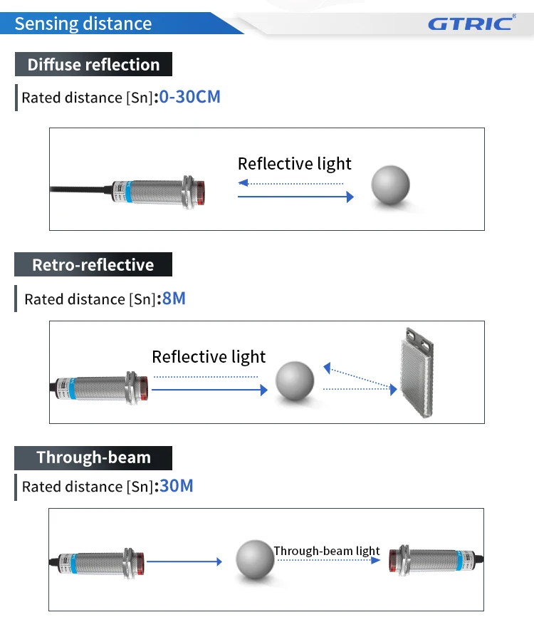 GTRIC Optical Switch - Reliable Retro-Reflective Sensor