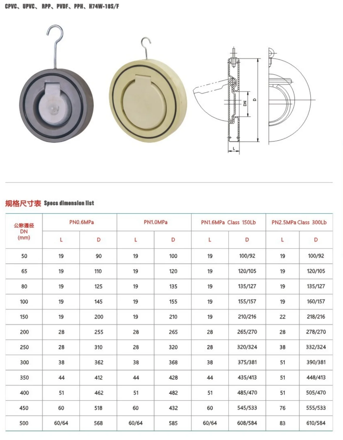 CPVC UPVC PVDF PPH Wafer Connection Monolithic Check Valve