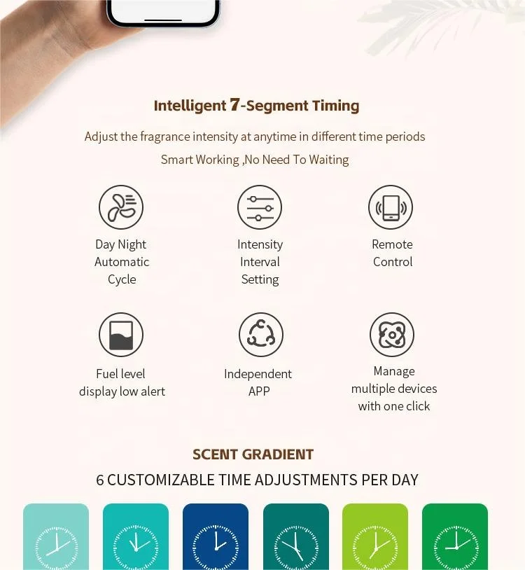 VSCENT Smart APP WIFI Scent Diffuser - Bluetooth Smell Control
