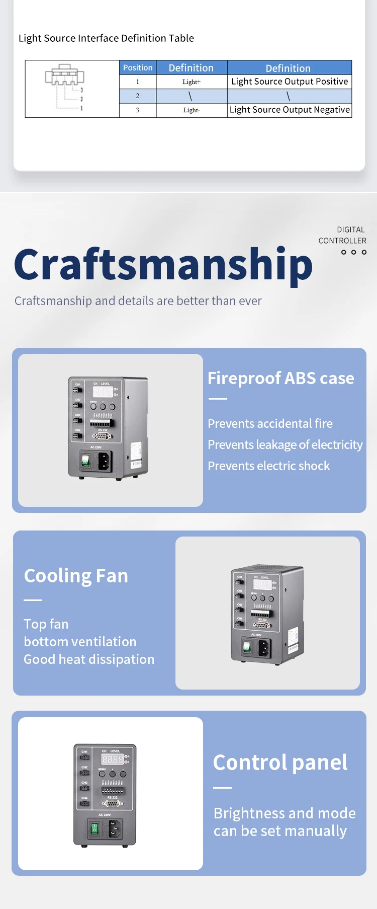 4-channel Digital Dimming Controller For Machine Vision Lighting ...
