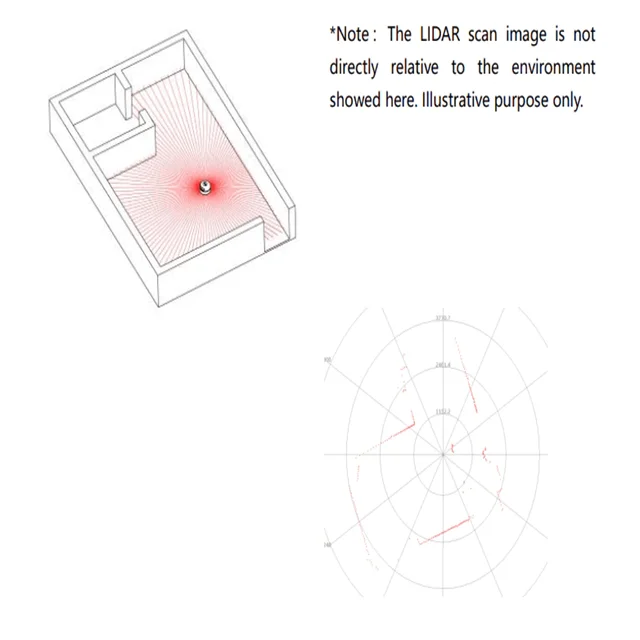 Slamtec Rplidar A2 2d 360degree 12 Meters Scanning Radius Lidar Sensor ...