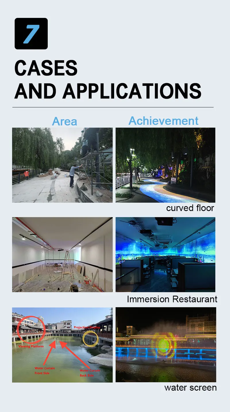 Immersive Outdoor Forest 3D Mapping with Interactive Projector