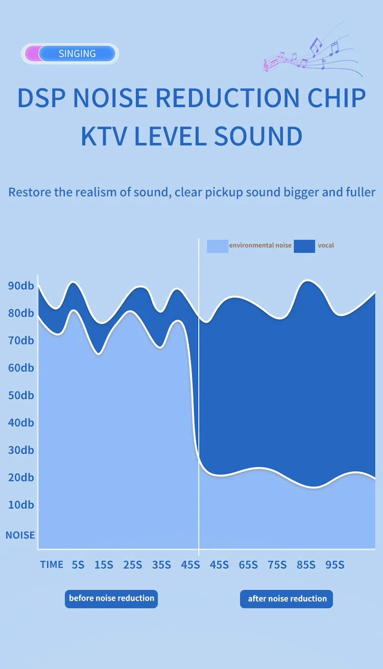 Urocondon Wireless Karaoke Speaker Jukebox Vintage Party Karaoke ...
