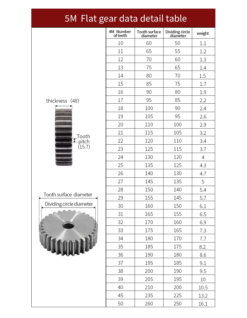 Large Diameter 1M Linear Rail Gear 86T to 100T Outdoor Gear for ...