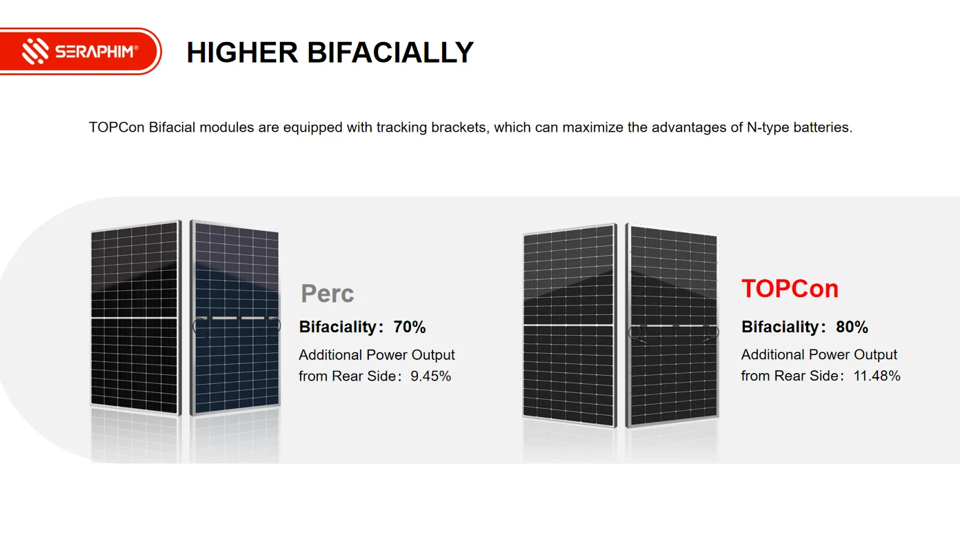 Topcon N Type Full Black Bifacial Double Glass Photovoltaic Pv Panel ...