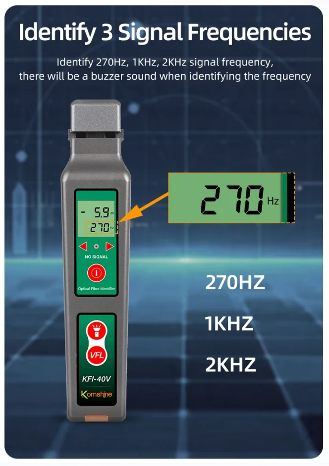 Optical Fiber Identifier with Fiber Visual Fault Locator