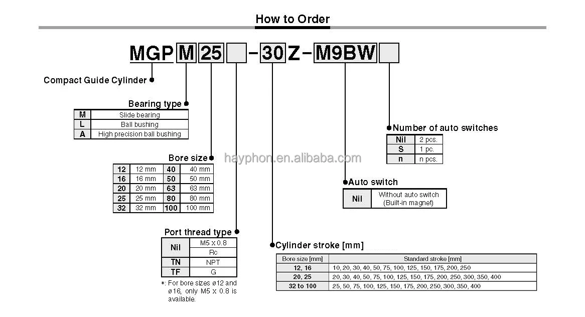 Aluminum Alloy SMC Type MGPM MGPL 12/16/20/25/32/40/50/63/80/100 Series ...
