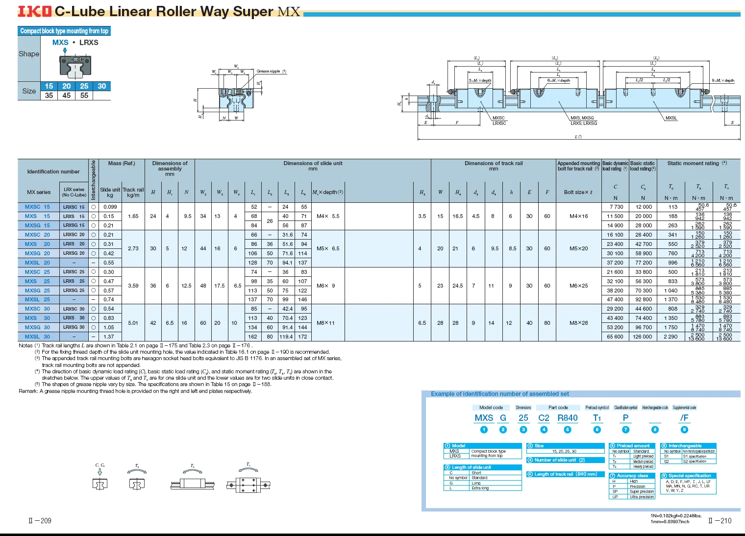 Japan Iko Original Linear Motion Guide Rail Slide Block Mxs15c1ps2 ...