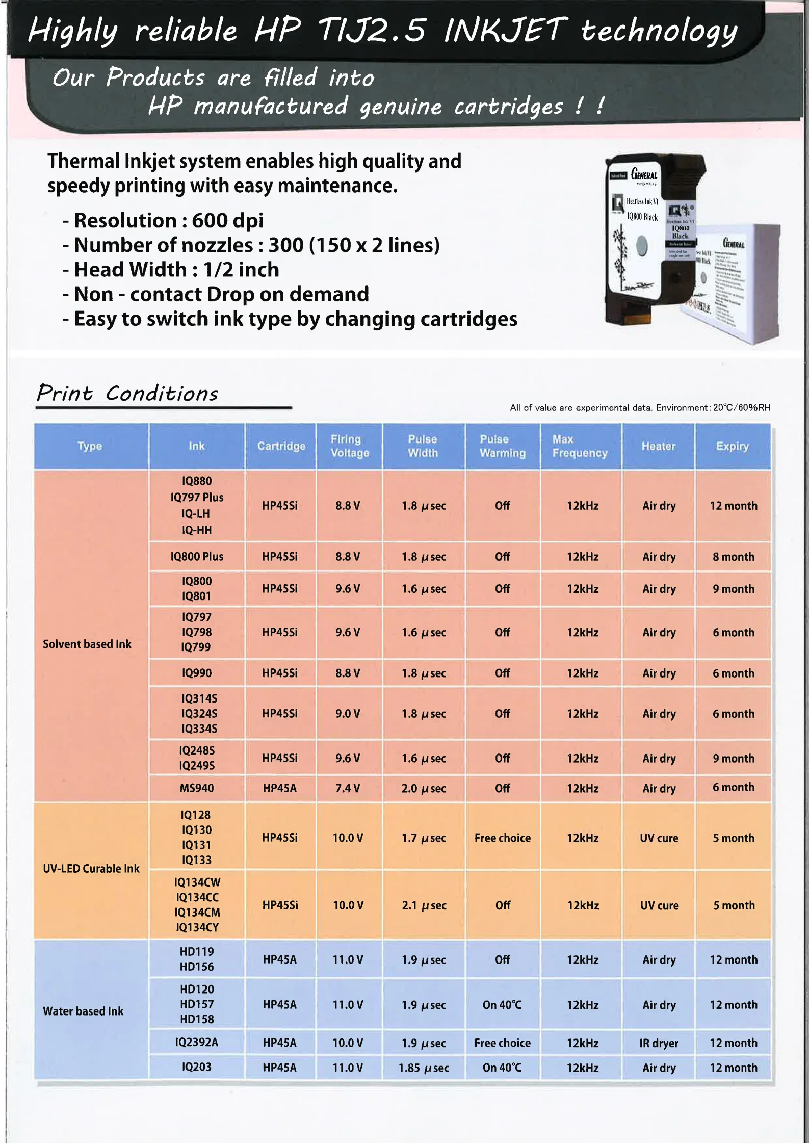 Original TIJ-BK640 Ink Cartridges for G20i Inkjet Printers - Water ...