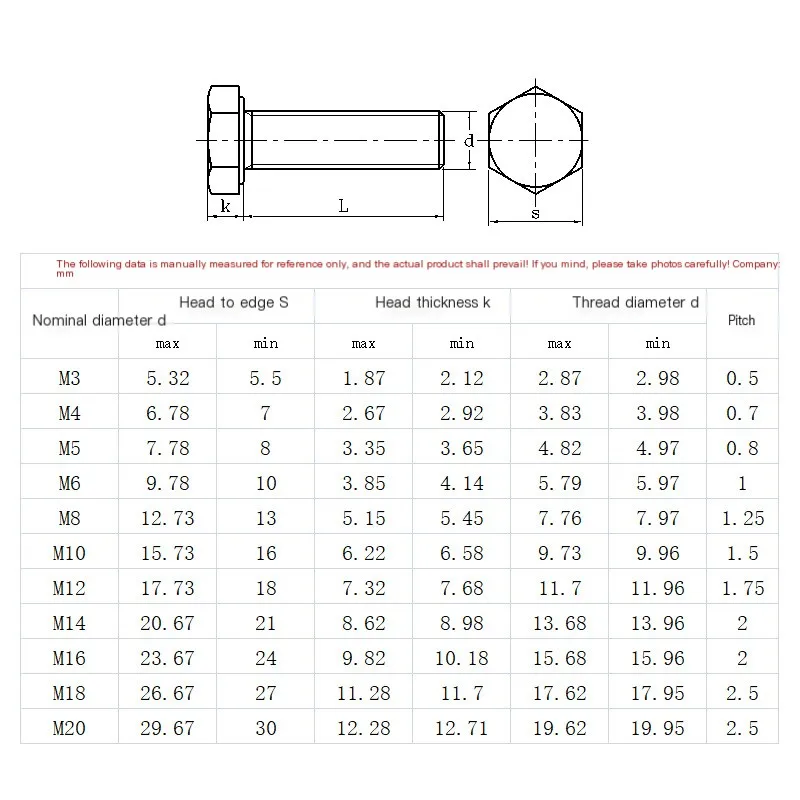 Customizable M6 M8 M10 High Strength Hex Bolts Full Half Durable Zinc ...