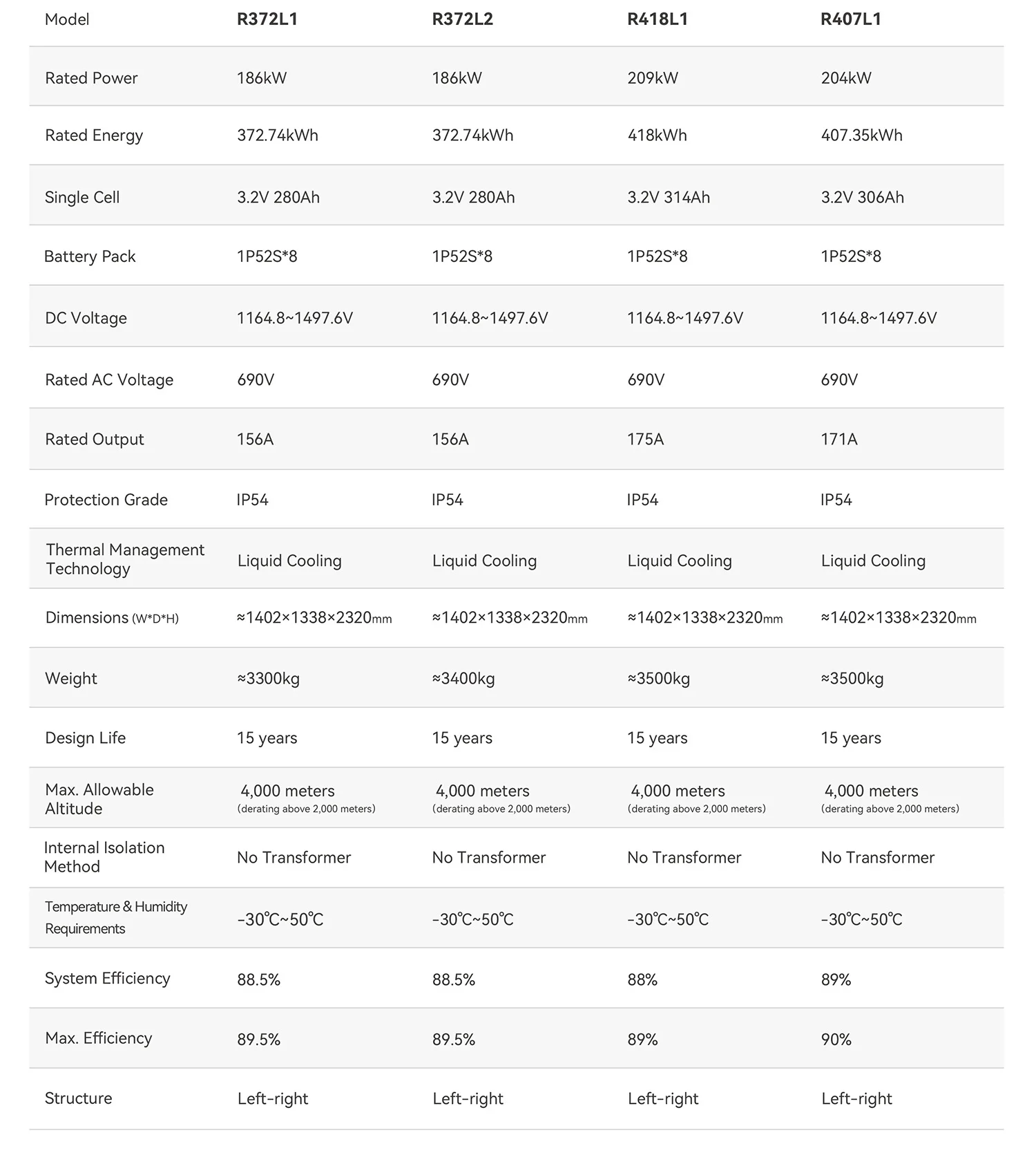 232KWh/372KWh/418KWh Industrial & Commercial Energy Storage System Lifepo4 Battery with Liquid ...