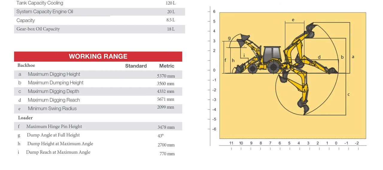 Sany Wheel Loader And Excavator Powering Building Equipment 7650kg ...