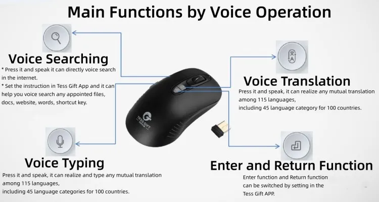 Factory Rechargeable 115 Languages Translation Ai Voice Control ...