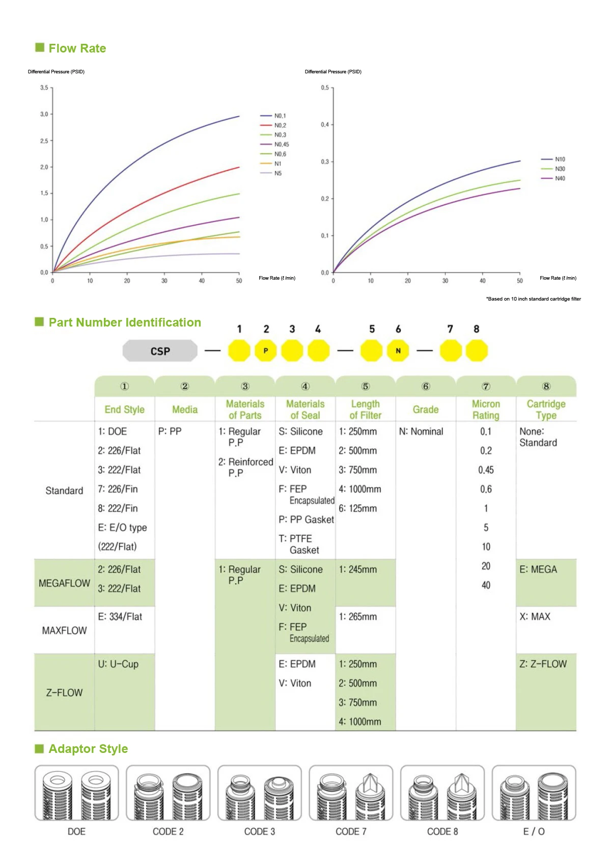 Wholesale Stock 10-inch High Folding Filter Chemical Resistant Safety ...
