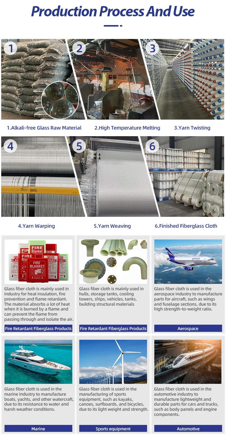 Heat Resistant Glass Fiber Cloth - High Temperature Fabric