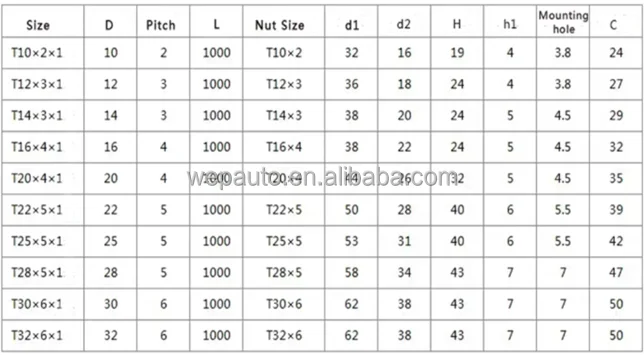 Stainless Steel Tr8 Trapezoidal Screw Threaded Rod Pitch 1mm 2mm 4mm ...