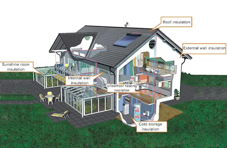 Wall Insulation Styrofoam Board EPS Foam Sheets 2.76" Thick