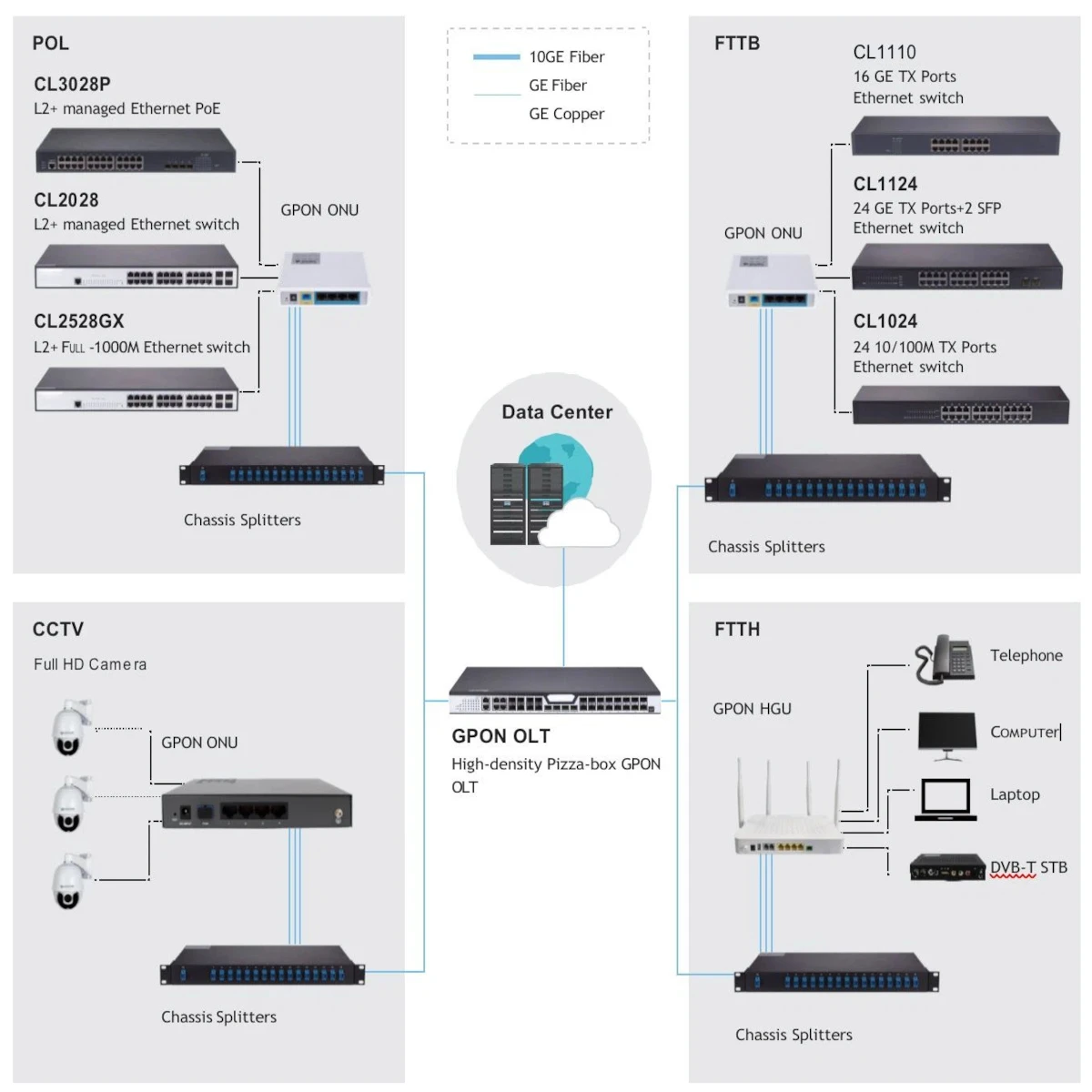 Wolon OLT Epon 4 Pon Ftth OLT Epon 10GE Wolon Gpon 8 Port 16 Port GEPON OLT