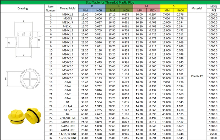 M10 M12 M16 M8 Yellow Cross Thread Plug Plastic Seal Plugs