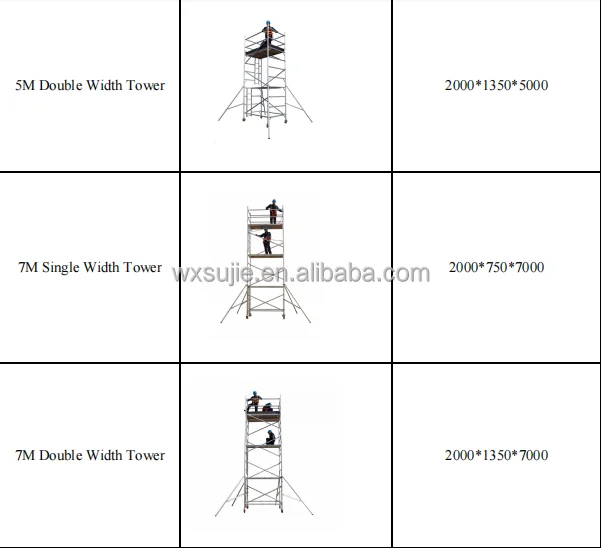 Aluminum Mobile Scaffolding 6 Meter Double Width Euro Scaffold Platform ...
