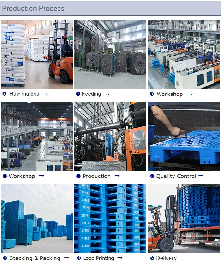 9 Feet 4 Way Entry Polyethylene Pallet Solid Blow Plastic Pallets ...