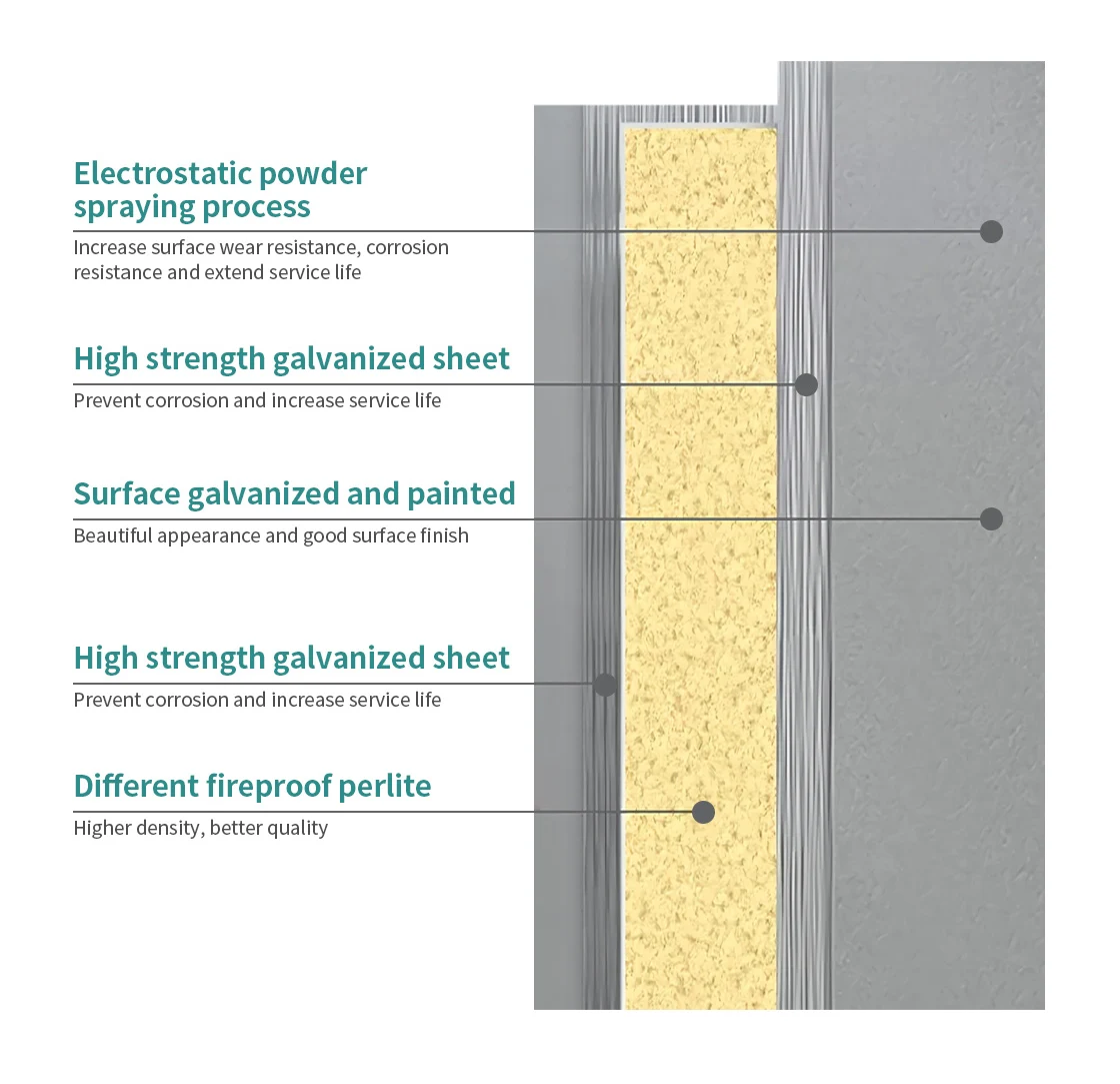 Ais Customized Standard Exterior Metal Soundproof Steel Entry Fire ...