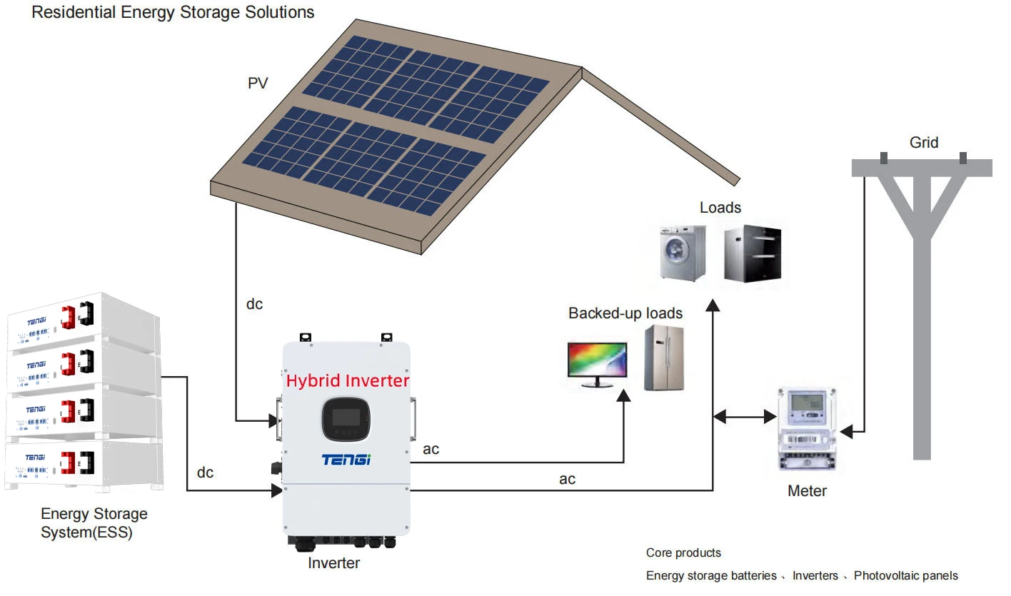 10kw Solar Power 10kwh Rack Mount Battery Complete Full Set Solar Panel ...