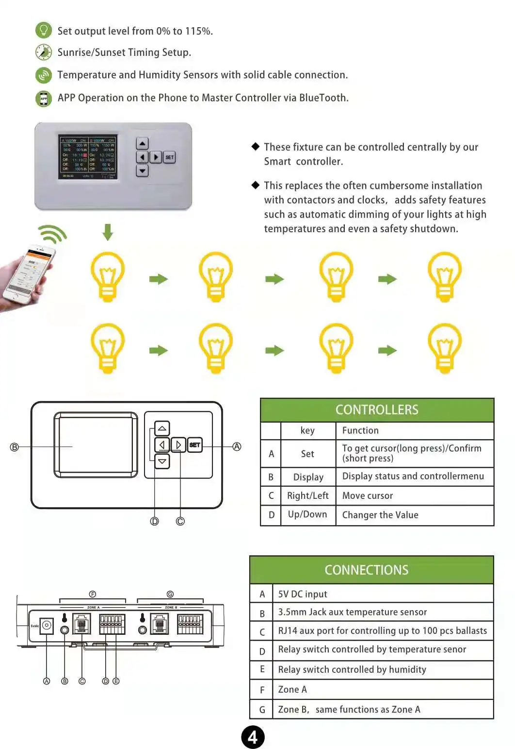 Smart LED Grow Light Controller with Wifi APP Timing Dimming