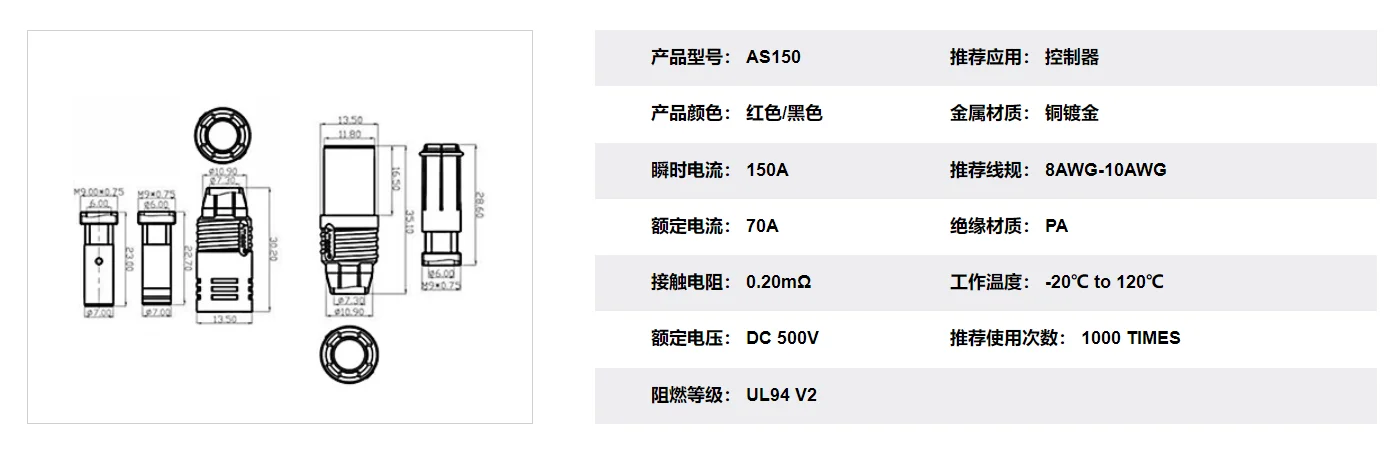 Amass AS150U Male Female Connector with Cable - Dual-core